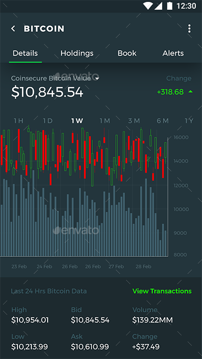 Cryptocurrency App UI Kit| Crypto Prices Charts Wallet App UI Kit| NFT Tracker App UI Kit ...